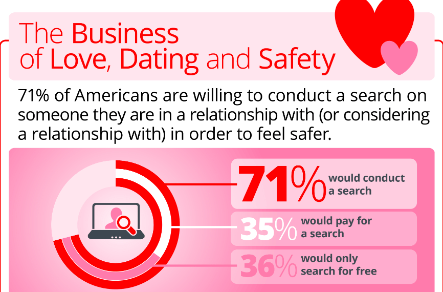 Internet Dating and Romance Scams | FraudsWatch.com